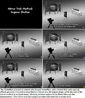 Epiphany: Montage of the Schufftan Process