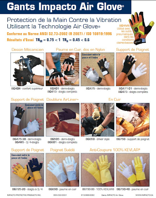 Ergothérapeute et ergonome: Un guide pour la sélection des gants de ...