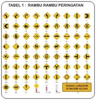 RAMBU-RAMBU LALU LINTAS