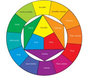 Gabriela Matemática: Circulo de colores