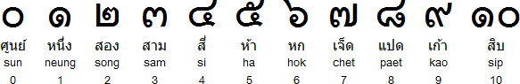 Sawasdee "ภาษาไทย": Thai Alphabets
