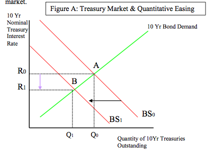 The Dancing Economist: A graphical illustration of quantitative easing ...