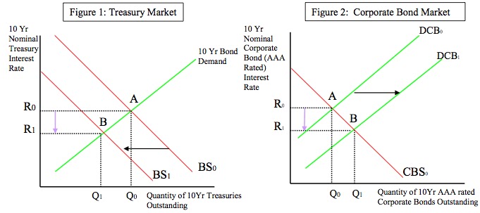 The Dancing Economist: A graphical illustration of quantitative easing ...