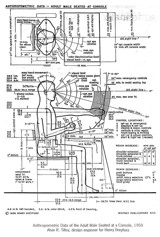 Indian Anthropometric Dimensions For Ergonomic Design Practice Pdf ...