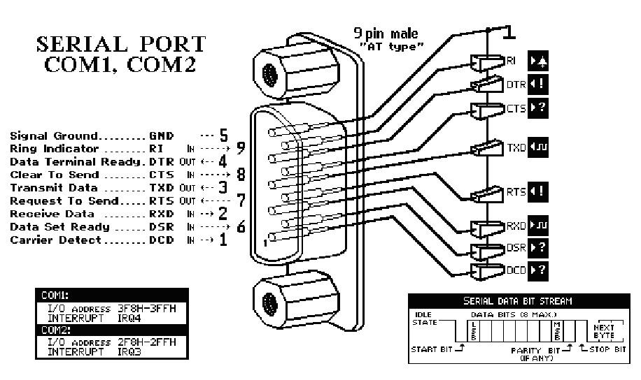 INTERFACE SERIAL RS232