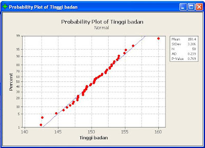 Statistics for all: Normality Test – Anderson Darling