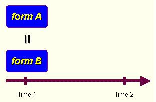 Statistics for all: Parallel-Forms Reliability