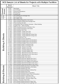 NCS COMPLIANCY KIOSK: Drawing Sets for Projects with Multiple Buildings