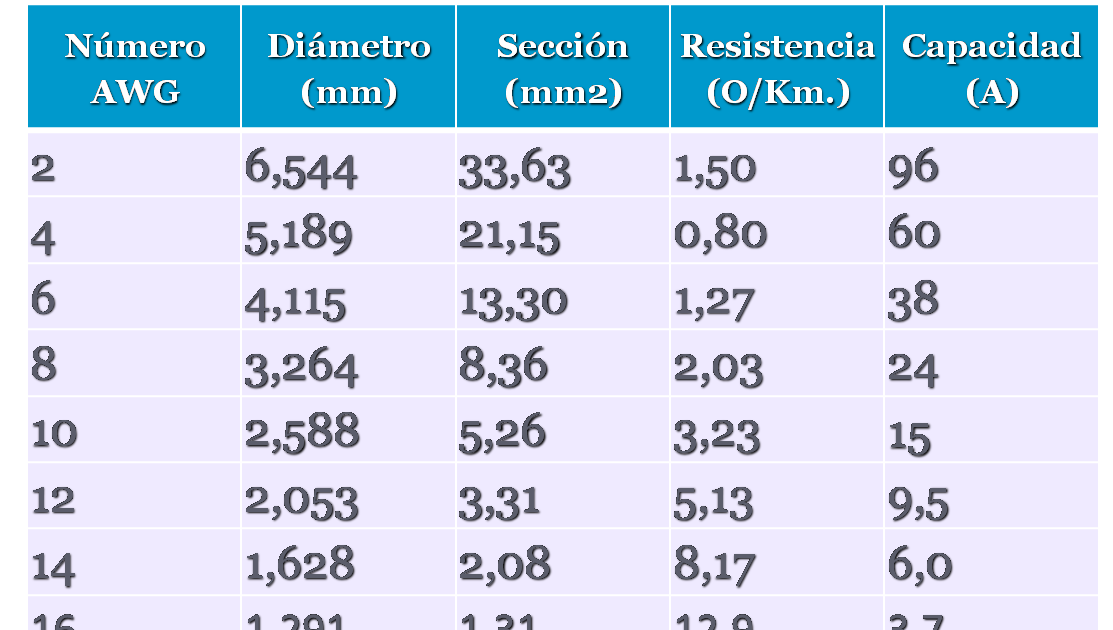 EL RINCON DE LA ELECTRÓNICA Y LAS TELECOMUNICACIONES DE MARYI: TABLA DE ...