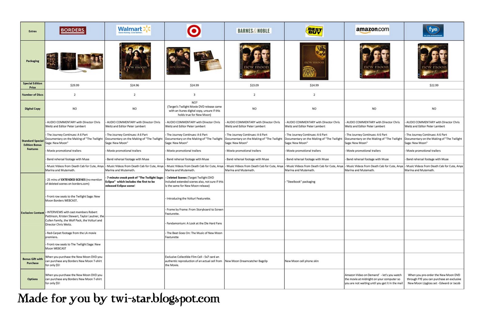 Mandy's Mind: THE BEST NEW MOON DVD Shopping Guide EVER!!!