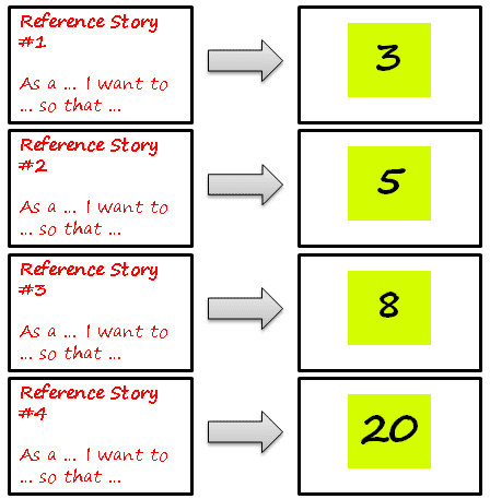 Marc Bless: Done-Related Story Estimation