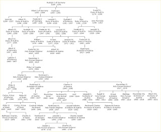 SCIENCE CORNER: HOUSE OF HABSBURG, FAMILY TREE