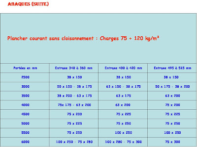 Le boiseu du NIVOLET: CALCUL DE SOLIVAGE