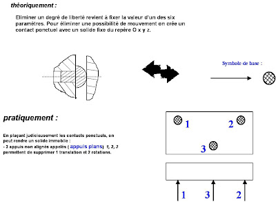 Le boiseu du NIVOLET: ISOSTATISME