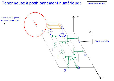 Le boiseu du NIVOLET: ISOSTATISME