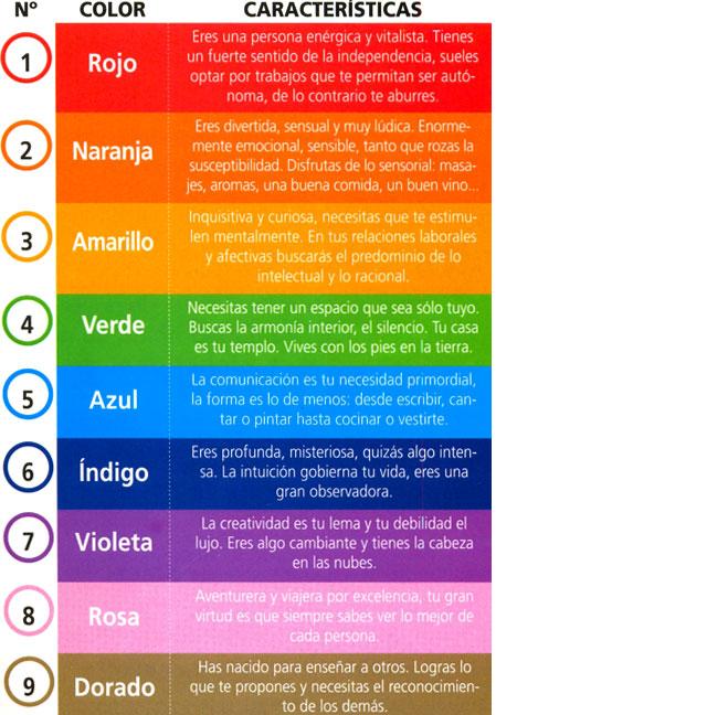 Psicología de los colores | Psicologia del color, Significado de los ...
