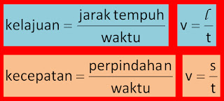 FISIKA: Perbedaan kecepatan dan kelajuan