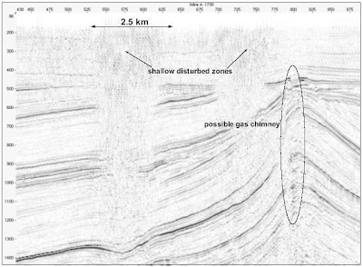 Earth Stories: Shallow Gas