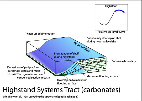 Earth Stories: System Tract