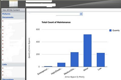 Daynight: Create a Dynamic Column Chart in SharePoint using JQuery ...
