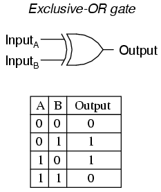 Picture And Function Of XOR (EX-OR) Gate Digital Logic | Picture of ...