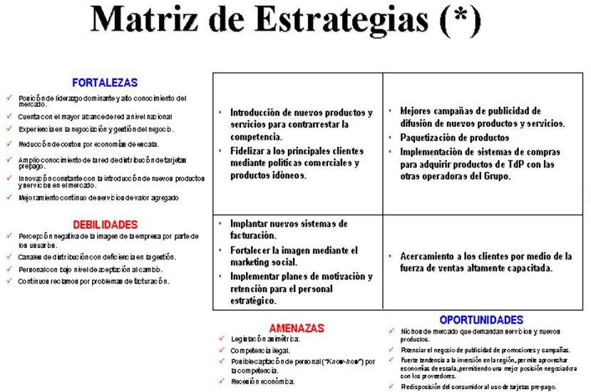 PLANIFICACION ESTRATEGICA . " M.s.c Hector Lozada: Matriz de Estrategias