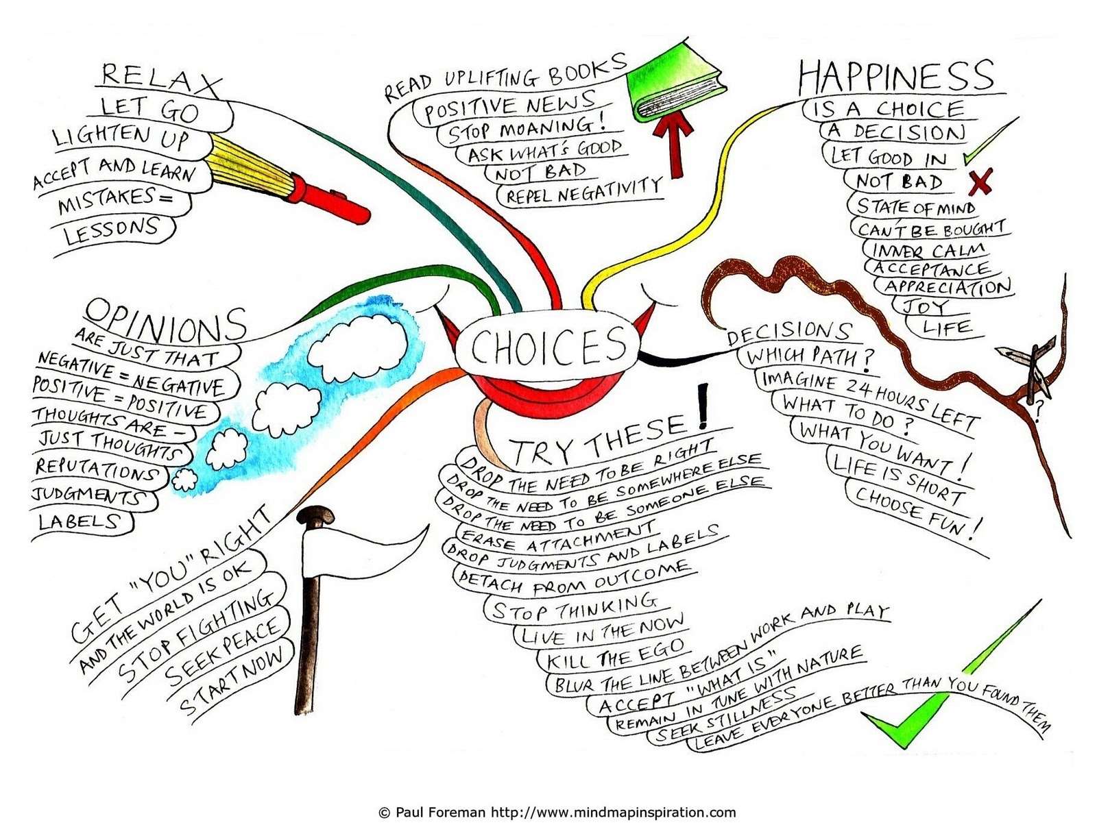 my creative studies: Lesson 3 : Creative Thinking