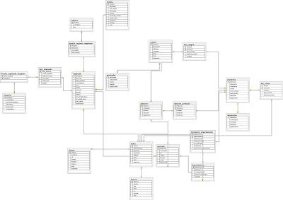 Los Aeropostales (Taller de Base de Datos) n_n