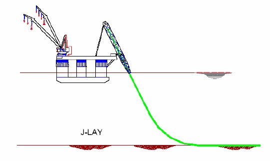 Lecture 7: Pipeline Installation - Part 2 | KASKUS