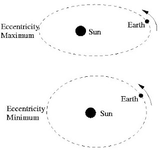 Atlas Project: the provocation?: The importance of earth’s axis tilt