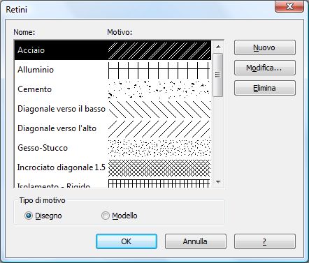 Ctrl+Alt+CAD: Retini. DRAFTING o MODEL?