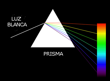 Reflexiones fotograficas: PROPIEDADES DE LA LUZ: LA REFRACCIÓN