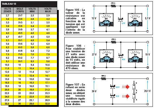 electronique: DIODES ZENER