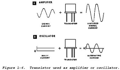 electronique: TRANSISTOR FUNCTIONS
