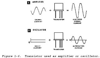 electronique: TRANSISTOR FUNCTIONS