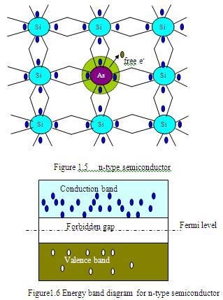 electronique: Classification of semiconductors