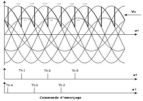 electronique: Redresseur type parallèle double PD3