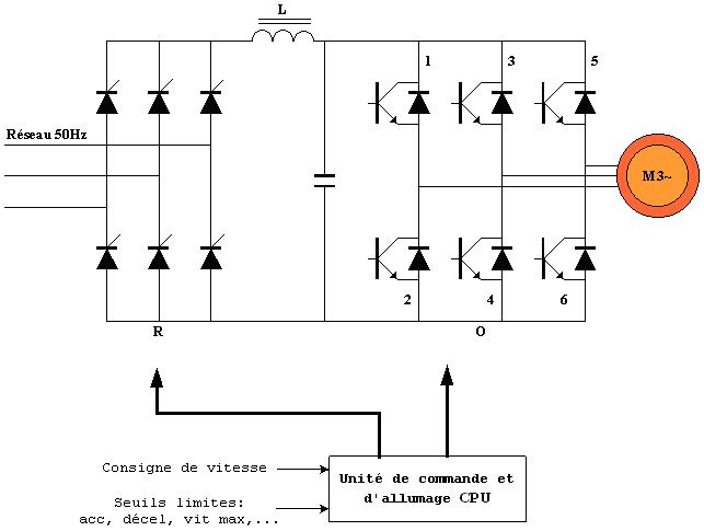 electronique: Onduleur autonome à modulation de largeur d’impulsion (M LI)