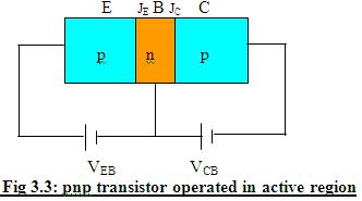 electronique: TRANSISTORS