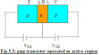 electronique: TRANSISTORS