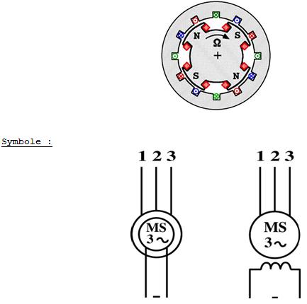 electronique: Machine synchrone fonctionnant en alternateur
