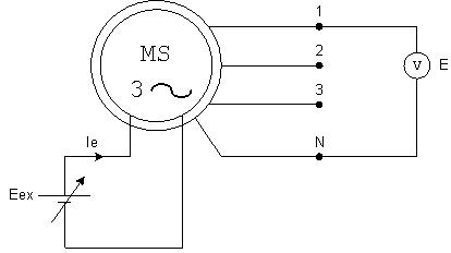 electronique: Machine synchrone fonctionnant en alternateur