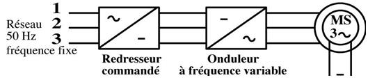 electronique: Machine synchrone fonctionnant en moteur