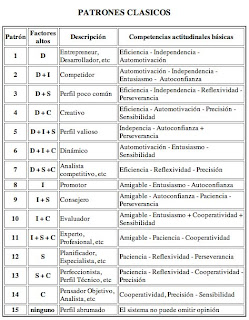 Sistema DISC | Rubén Turienzo - Influencia social
