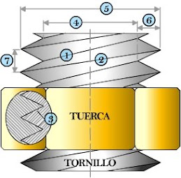 Mis conexiones contigo