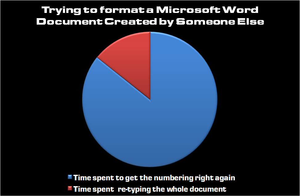 Hard Spear Trying To Format A Microsoft Word Document Created By hard-spear-trying-to-format-a-microsoft-word-document-created-by