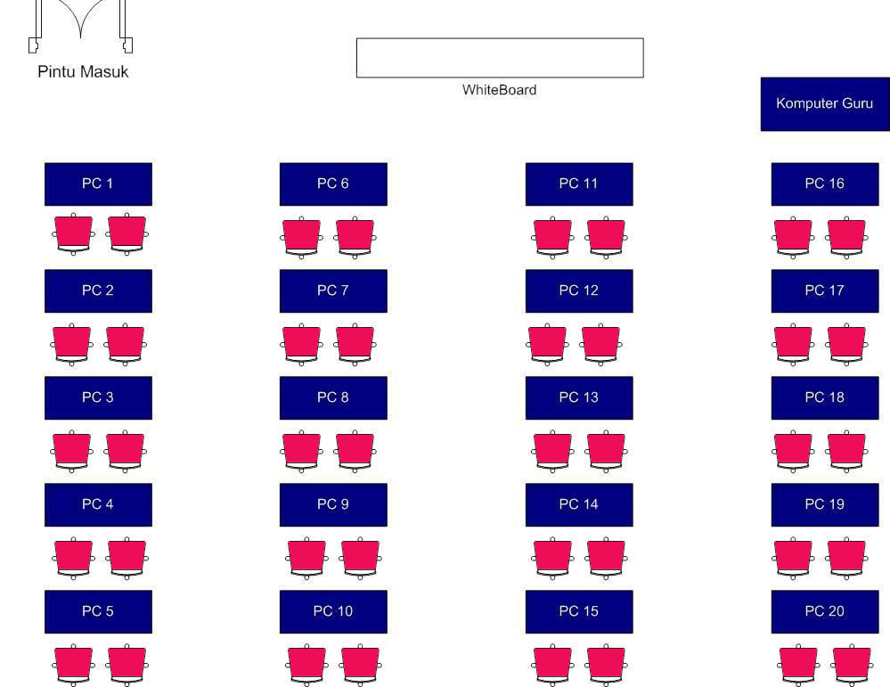 KNOWLEDGE_Q: Tata Ruang Belajar Sesuai dengan Materi dan karakteristik ...