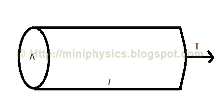 Current Density | Mini Physics - Learn Physics Online