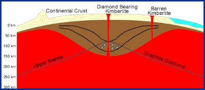 Gemstone World: Rare Diamonds