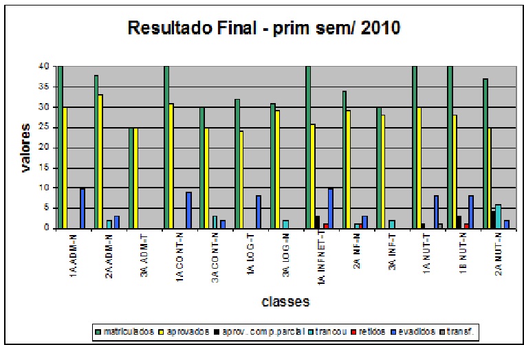Etec Prof. Pedro Leme Brisolla Sobrinho: GRÁFICO DE RENDIMENTO - ENSINO ...